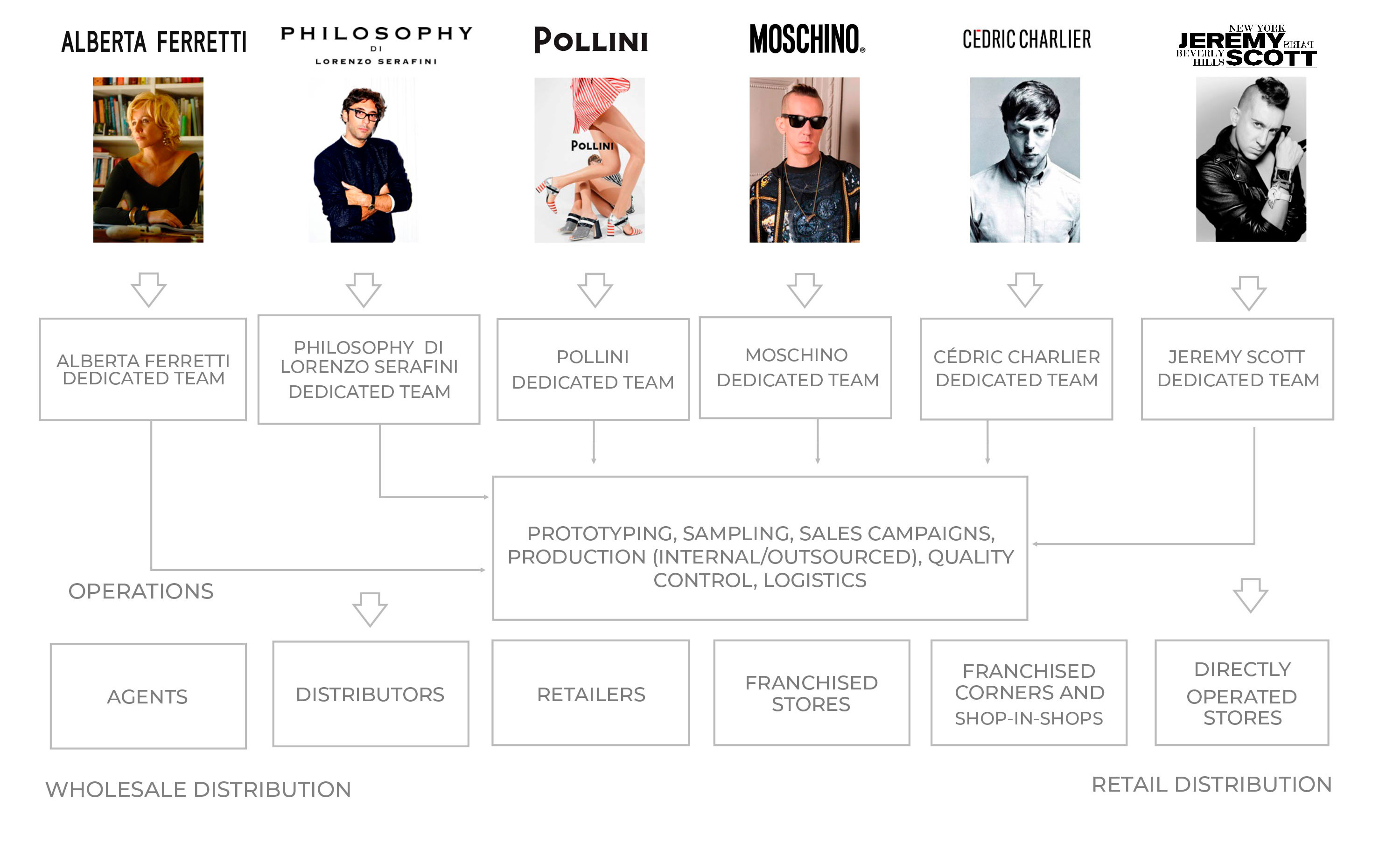 Group Profile - Aeffe Group