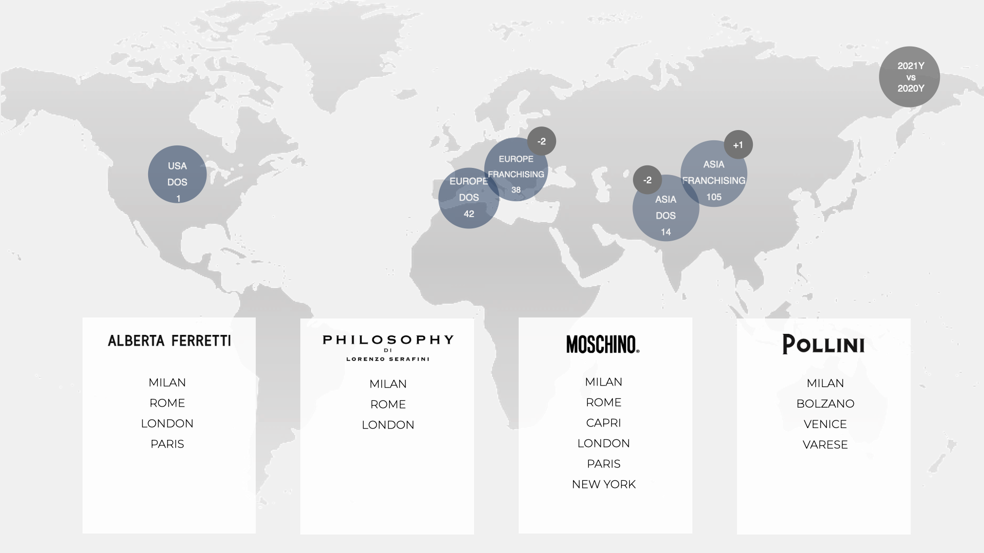Group profile - Aeffe Group